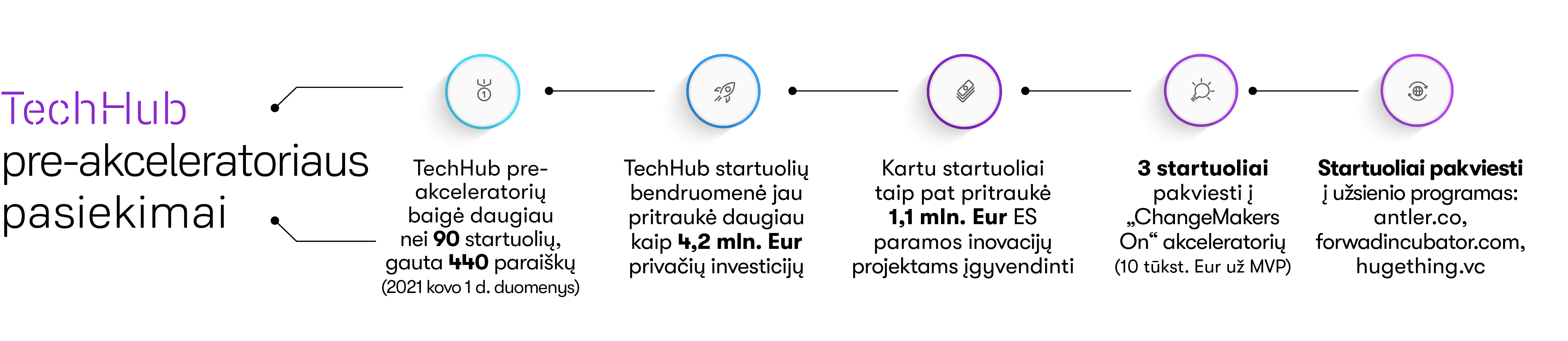 VU Tech Hub - Ekonomikos ir verslo administravimo fakultetas - VU